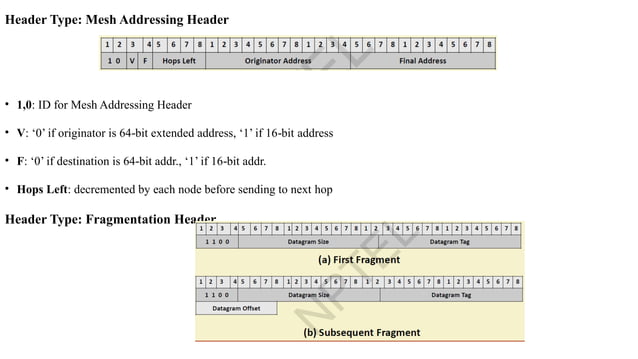 Basic of IoT System design -Introduction | PPTX
