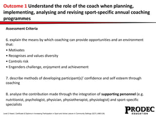 Unit 319 understanding the fundamentals of coaching programmes | PPT