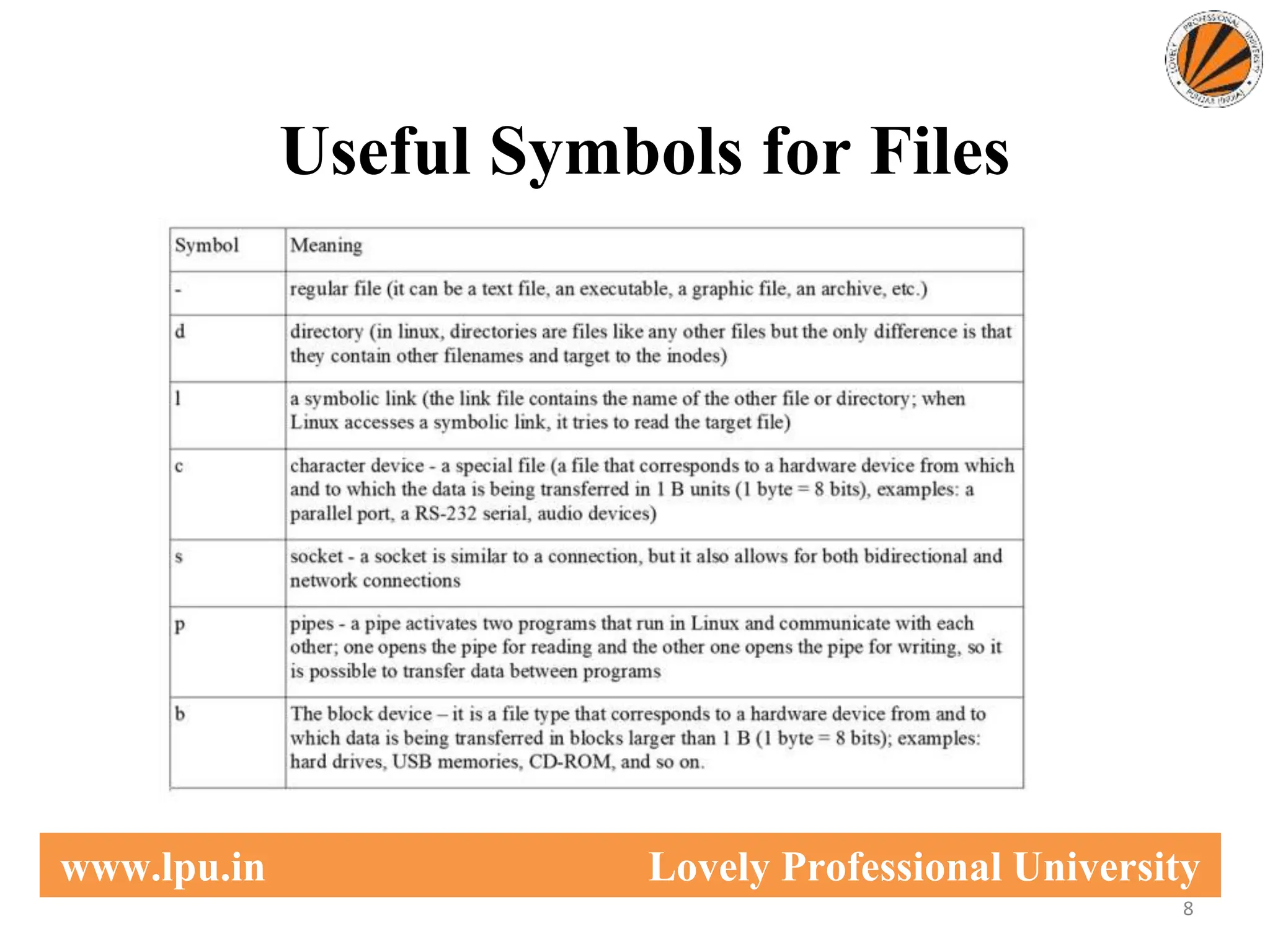 unit 3 ppt file represented system...... | PPTX