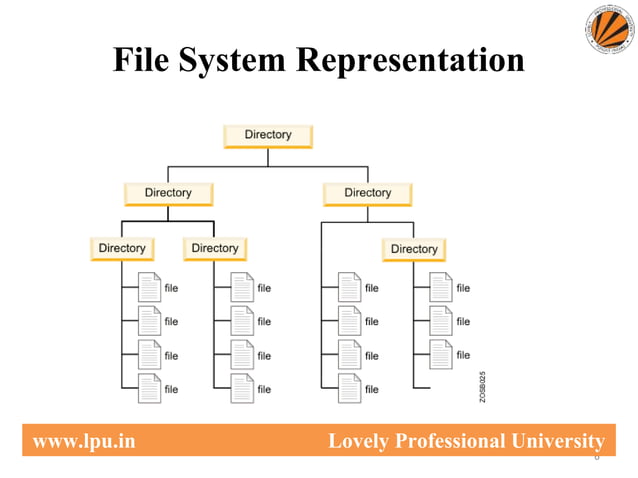unit 3 ppt file represented system...... | PPTX