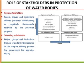 Industrial waster water management and its application | PPTX