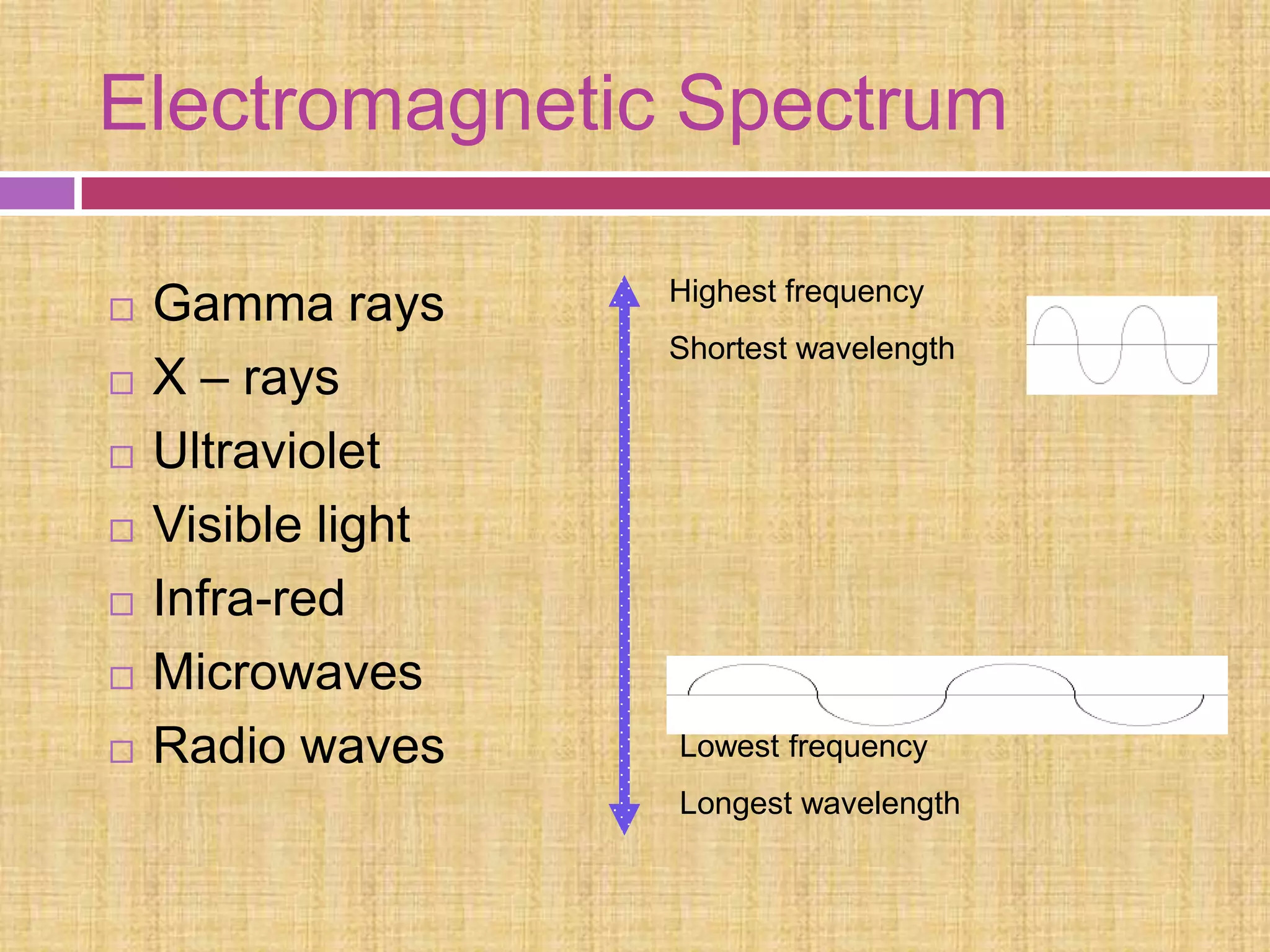 electromagnetic spectrum & its uses | PPTX