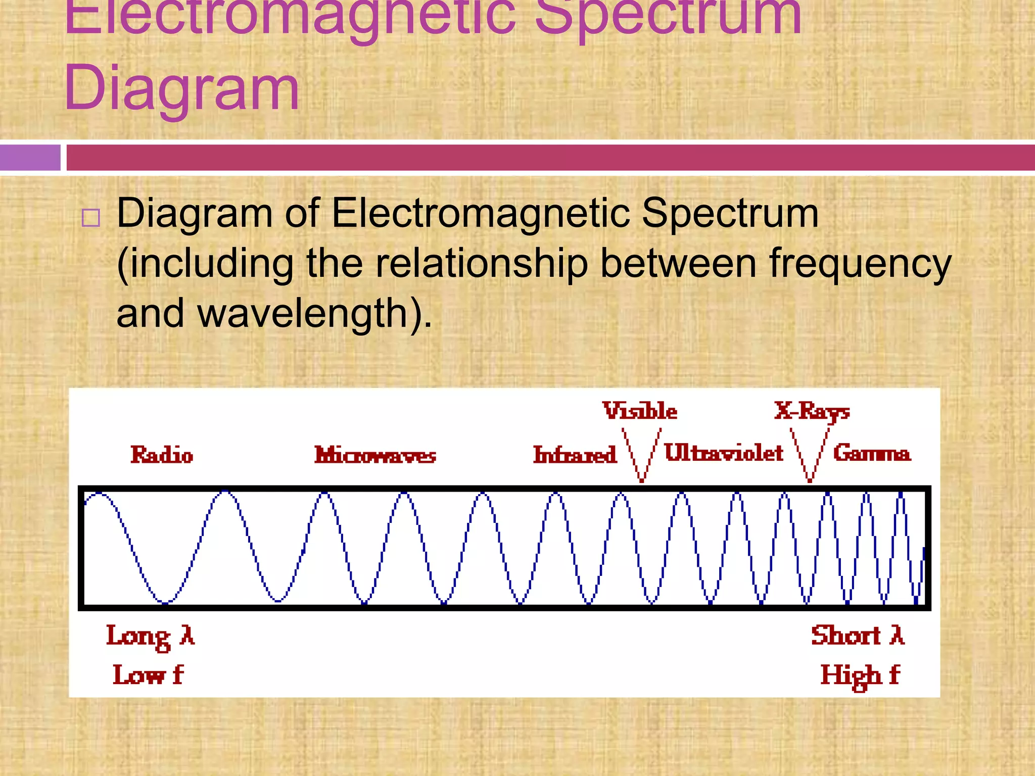 electromagnetic spectrum & its uses | PPTX