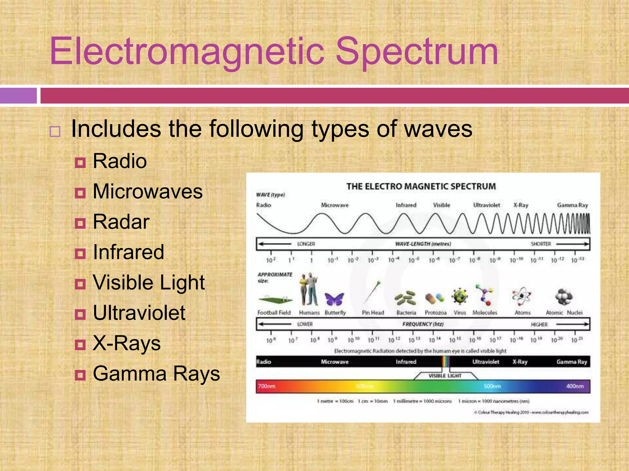 electromagnetic spectrum & its uses | PPTX