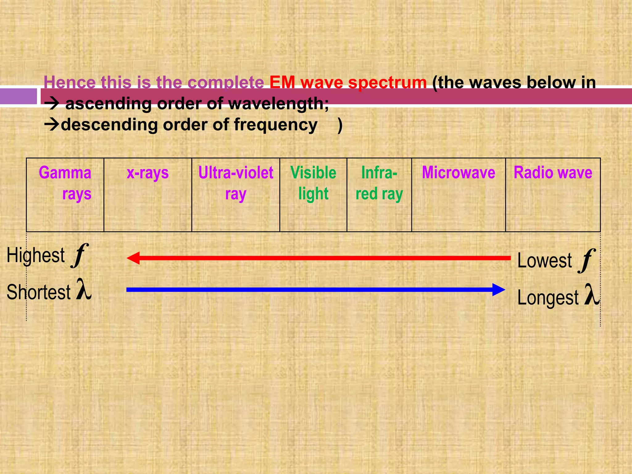 electromagnetic spectrum & its uses | PPTX | Medical Tests | Medical Health