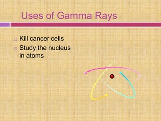electromagnetic spectrum & its uses | PPTX