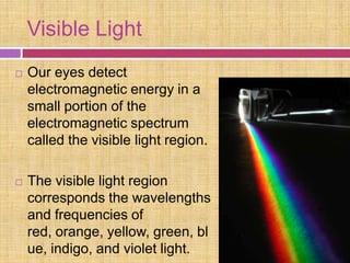 Visible Light Waves Uses