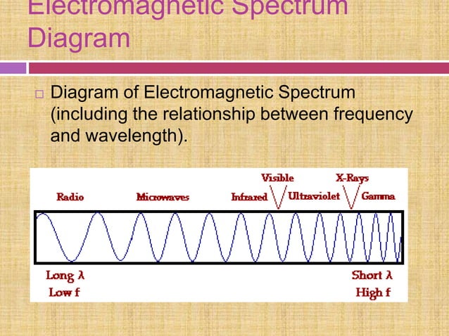 electromagnetic spectrum & its uses | PPTX | Medical Tests | Medical Health