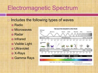 electromagnetic spectrum & its uses | PPTX