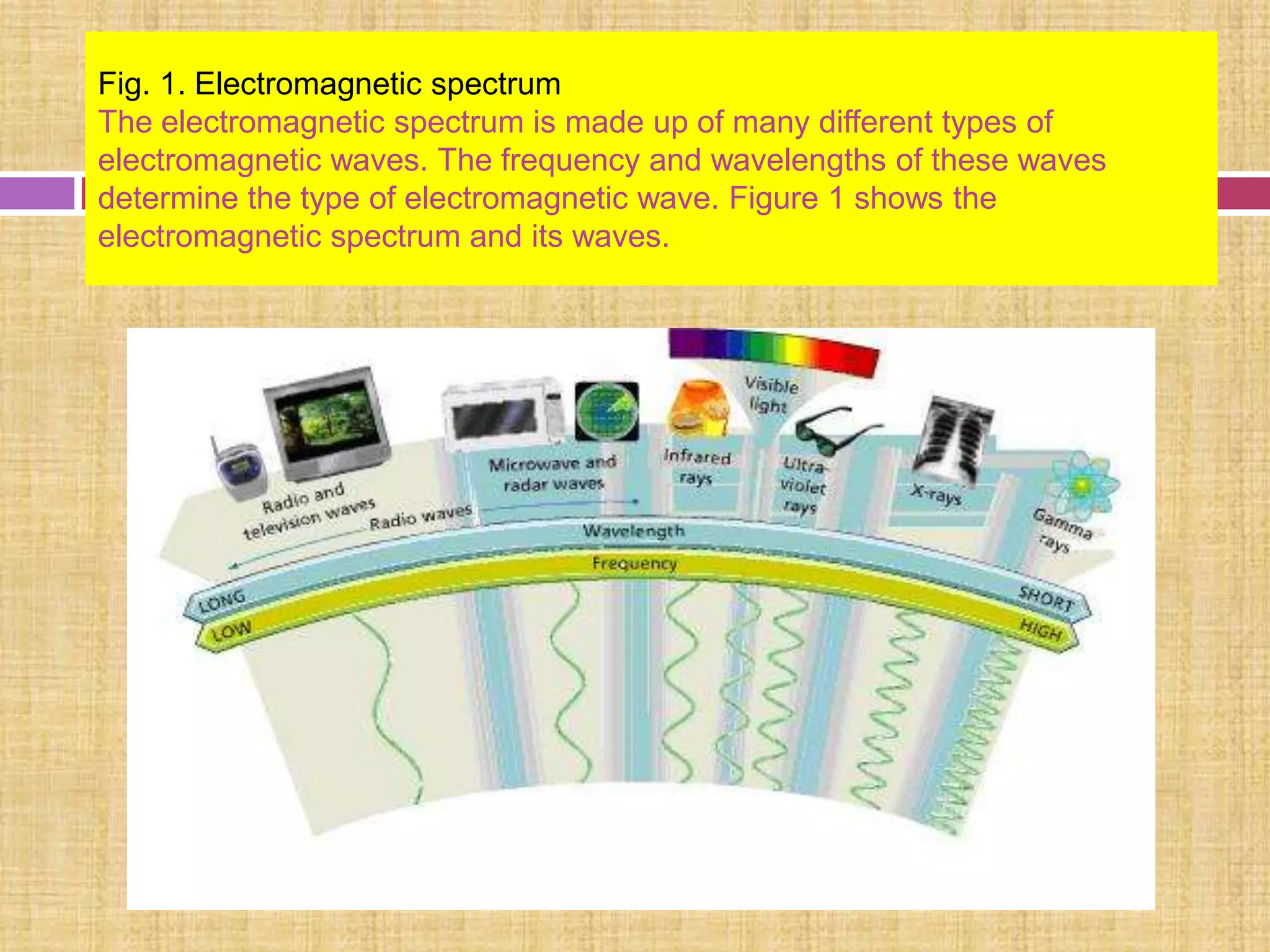Unit 32 Electromagnetic Radiation | PPTX