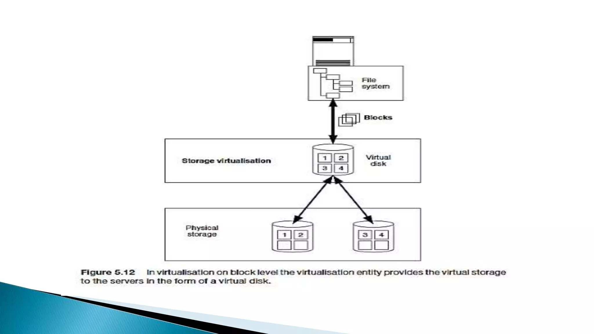 Block Level and File Level | PPTX