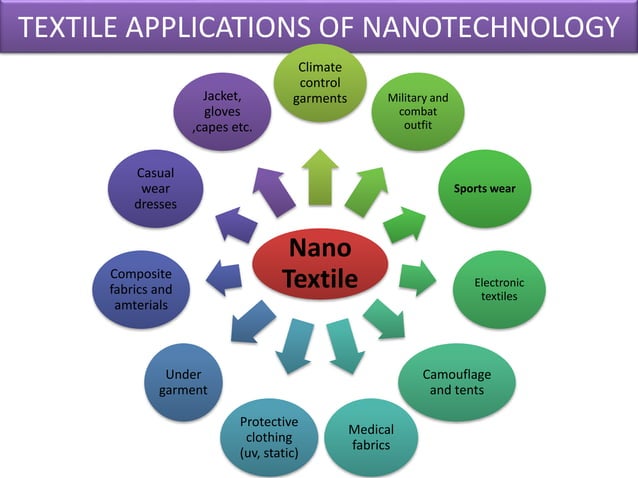 Unit 3_2_Nano-textile (1).pptx