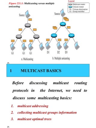 Unit 4 | PPTX | Computer Networking | Computing