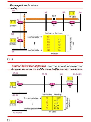 Unit 4 | PPTX | Computer Networking | Computing