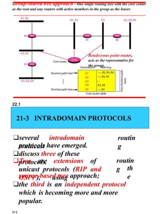 Unit 4 | PPTX | Computer Networking | Computing