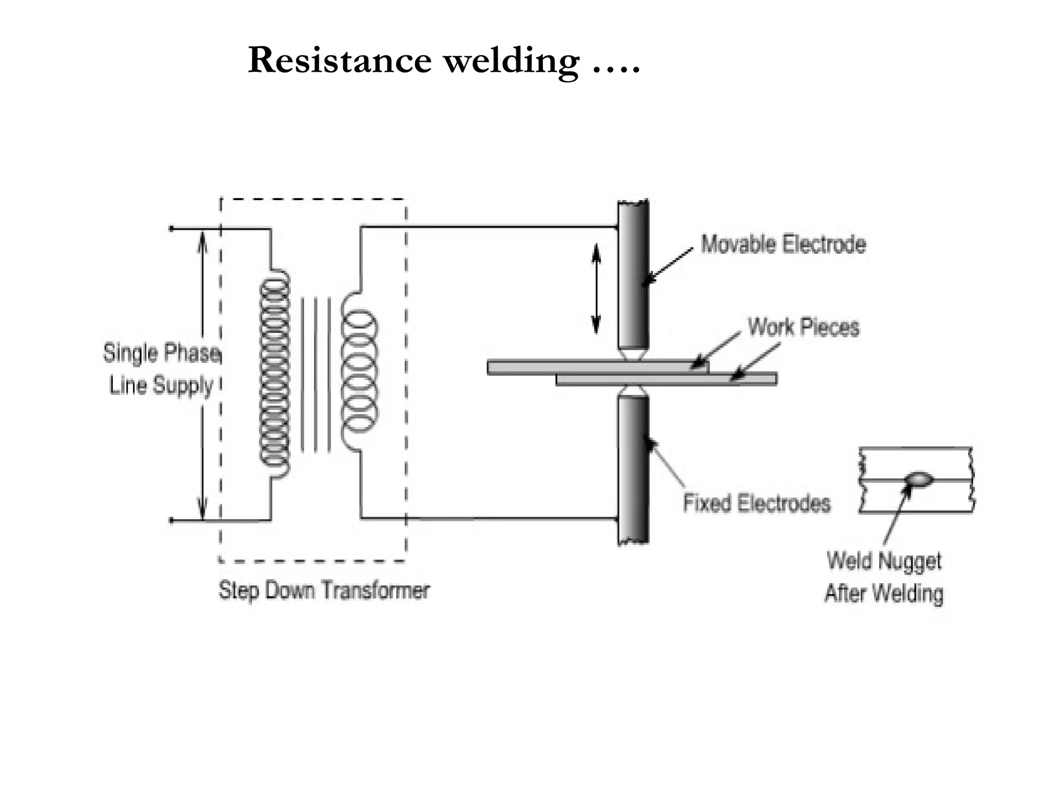 Unit 3 & 4 Chapter 7 Resistance welding.pptx