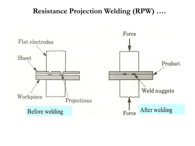 Unit 3 & 4 Chapter 7 Resistance welding.pptx