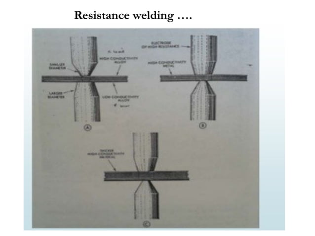 Unit 3 & 4 Chapter 7 Resistance welding.pptx