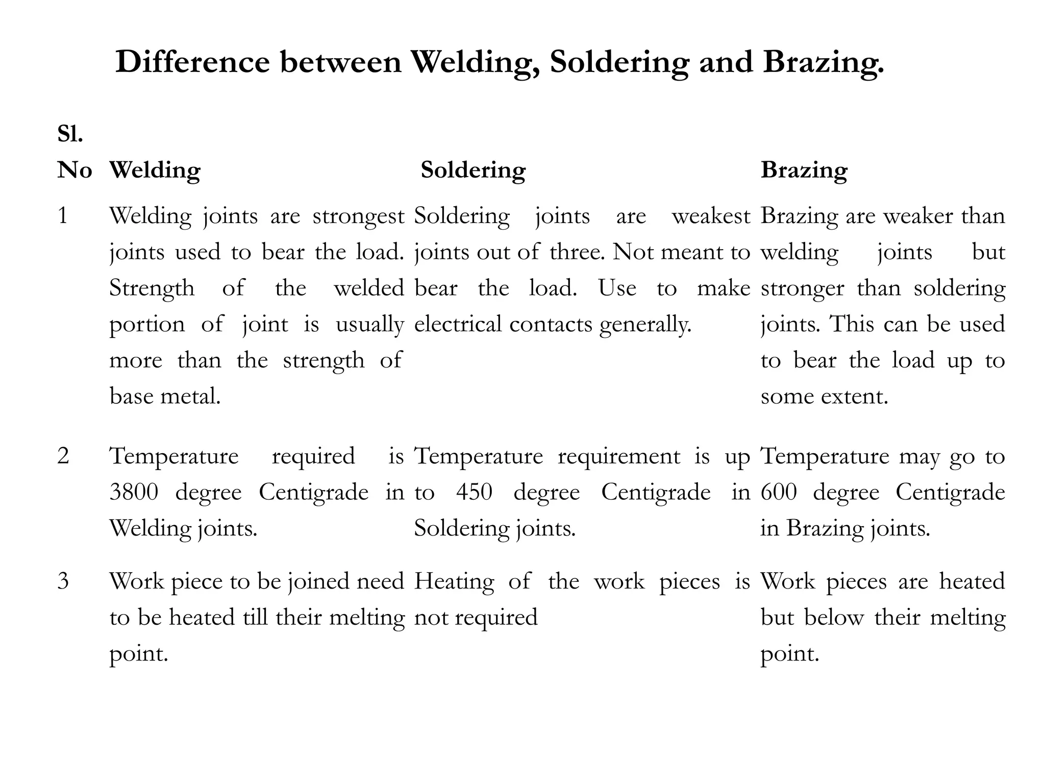 Unit 3 & 4 Chapter 9_Brazing_and_soldering.ppt