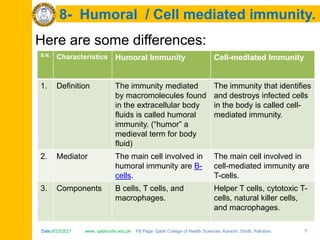 humoral cell mediated immunity, antigen hapten antibodies | PPTX