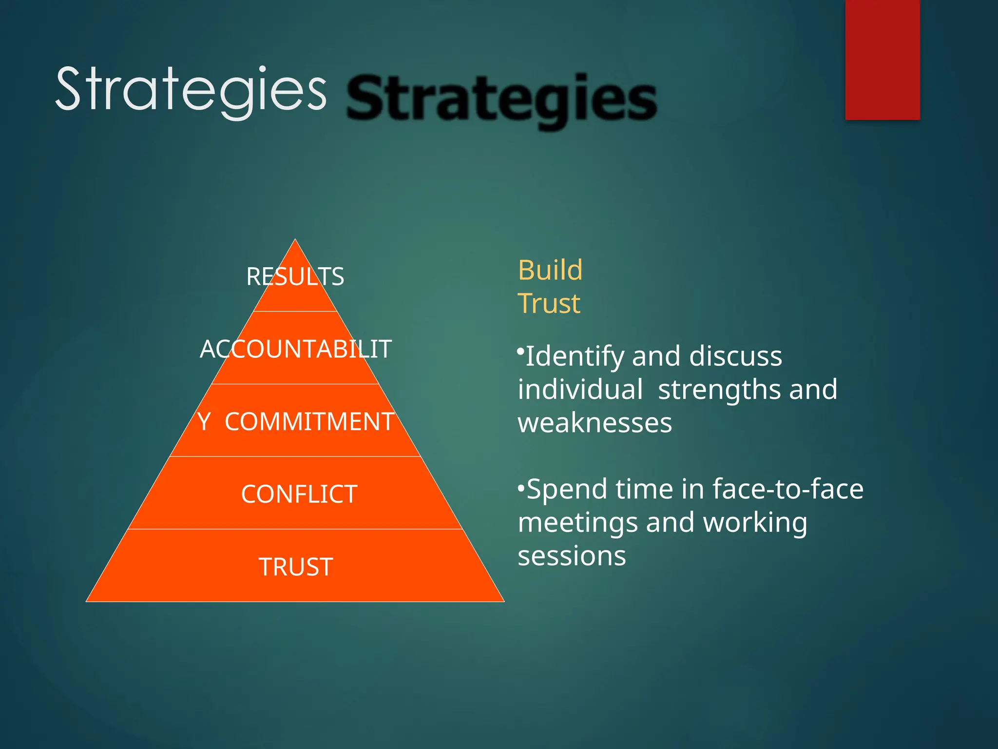 Unit 3 Five Dysfunctions of a Team by Patrick Lencioni.pptx