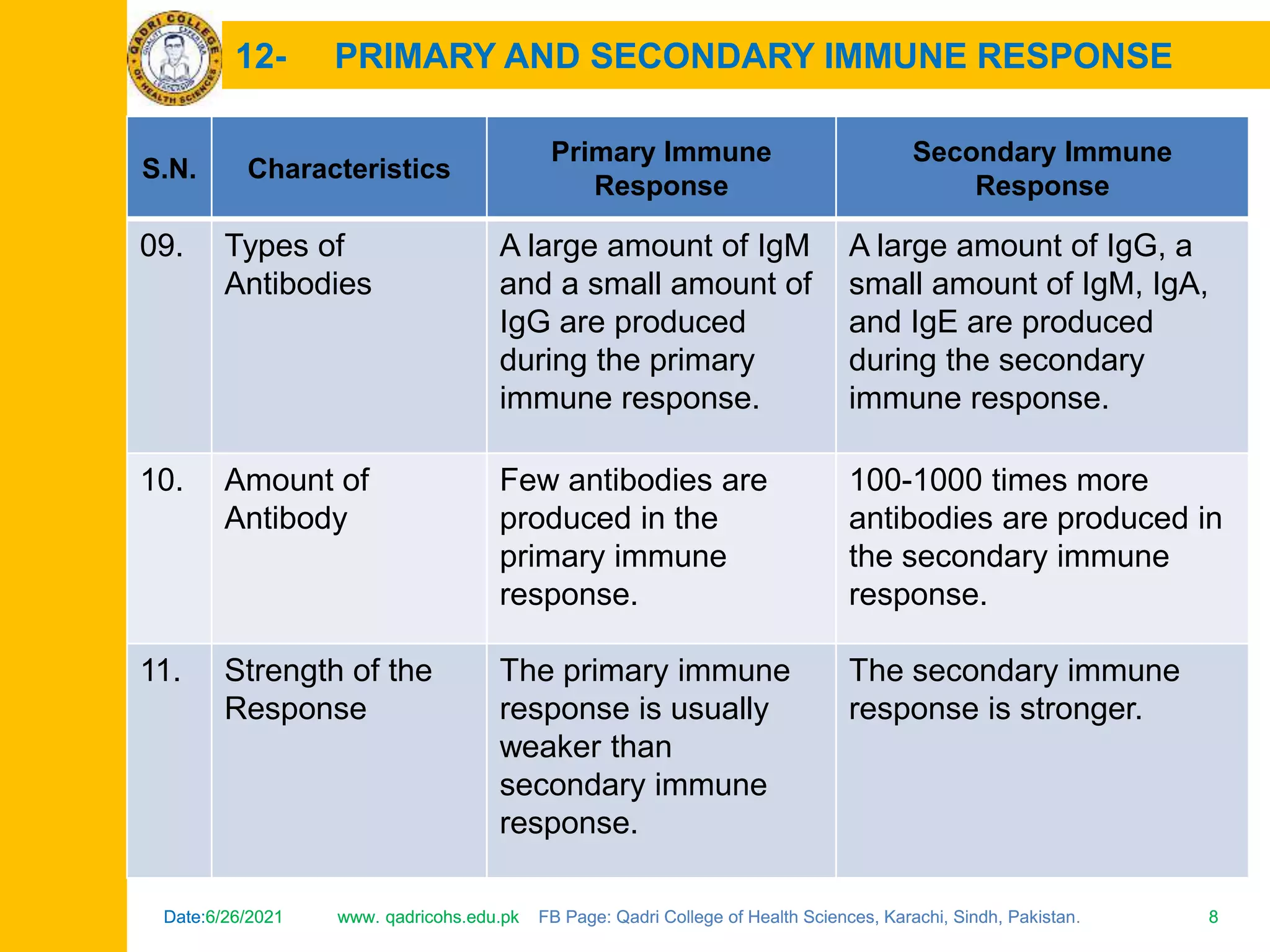 primary and secondary immune response | PPTX