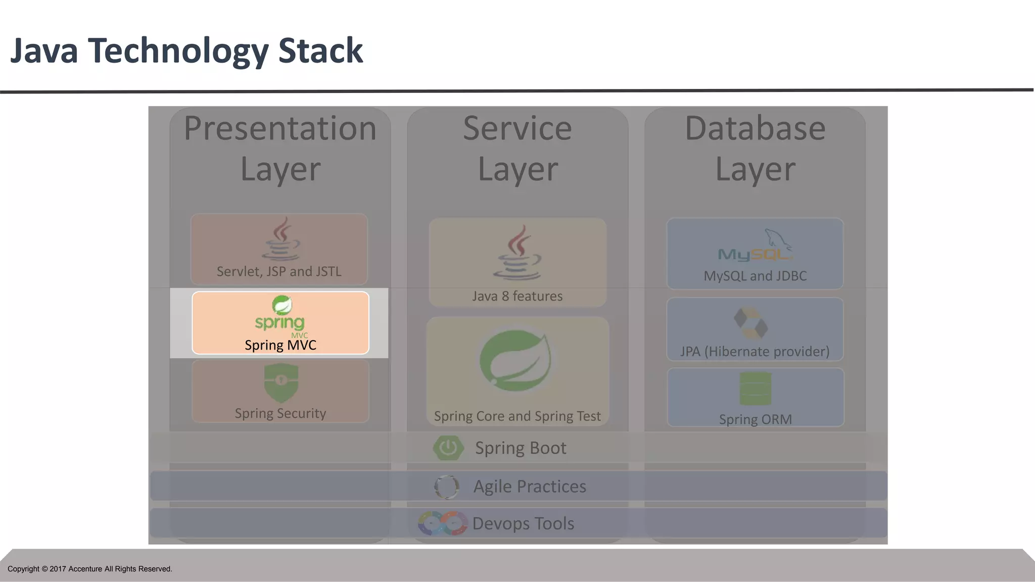 Unit 38 - Spring MVC Introduction.pptx