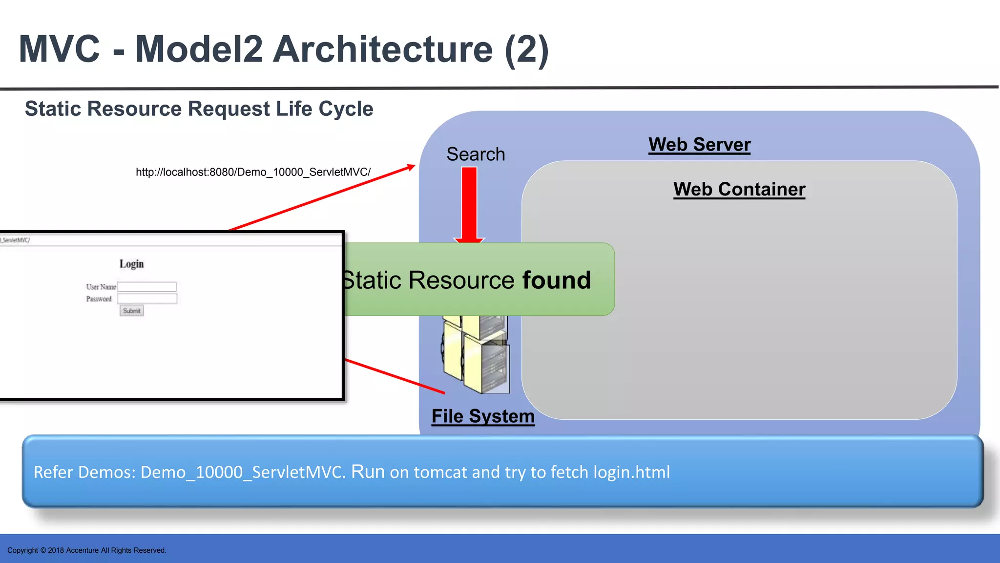 Unit 38 - Spring MVC Introduction.pptx