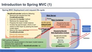 Unit 38 - Spring MVC Introduction.pptx