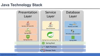 Unit 38 - Spring MVC Introduction.pptx