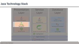 Unit 38 - Spring MVC Introduction.pptx