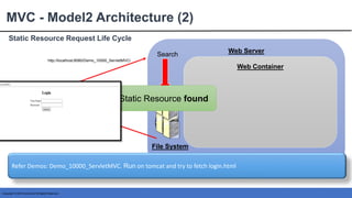Unit 38 - Spring MVC Introduction.pptx