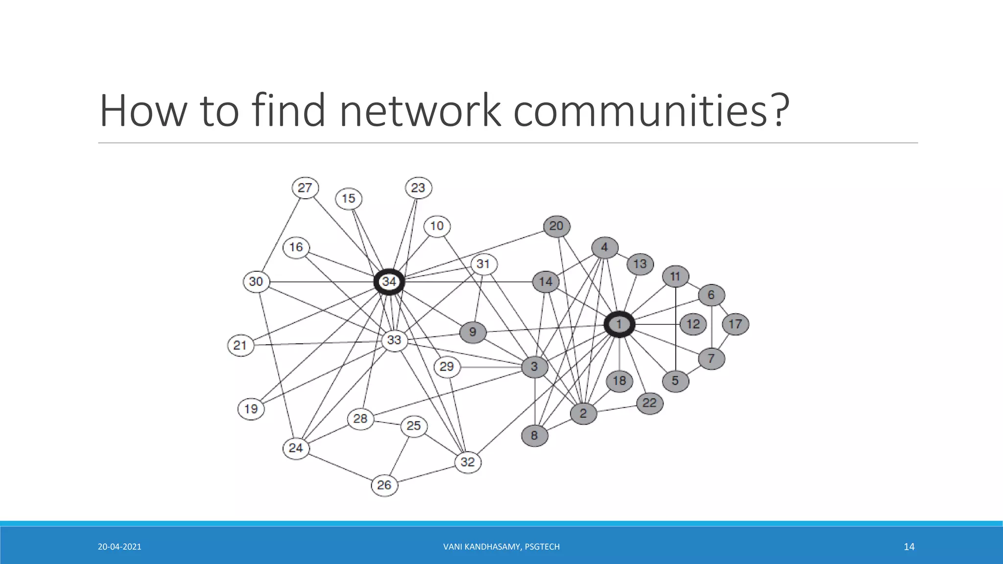 Community detection-Part1 | PPT