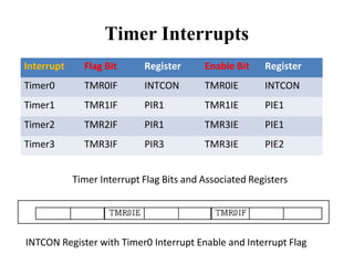 unit 3 a.pptxppppppppppppppppppppppppppp | PPTX | Operating Systems | Computer Software and ...