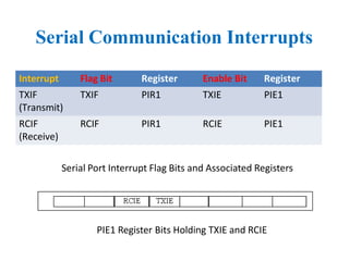 unit 3 a.pptxppppppppppppppppppppppppppp | PPTX | Operating Systems | Computer Software and ...