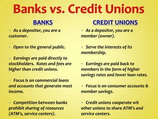 Unit 3A: Banking | PPT