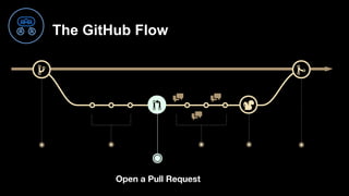 Accelerate Microservices Deployments with Automation | PPT