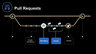 Accelerate Microservices Deployments with Automation | PPT