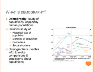 Unit 3 a ch 9 s1 studying human populations | PPTX