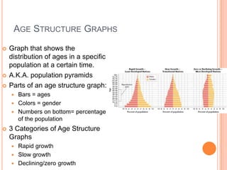 Unit 3 a ch 9 s1 studying human populations | PPT
