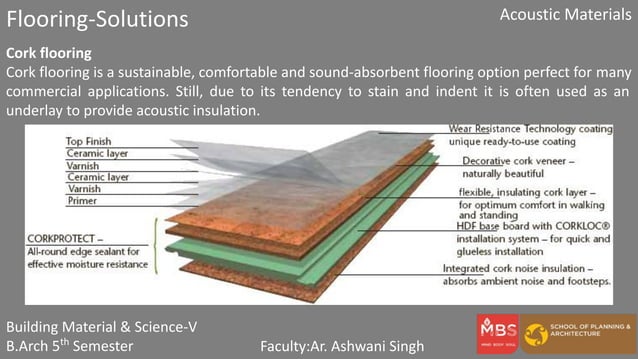 Unit 3 Acoustic Materials.pptx.pdf