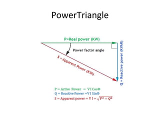 Unit3 AC Series Circuit-RL, RC, RLC.pptx