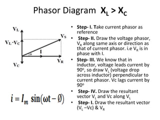Unit3 AC Series Circuit-RL, RC, RLC.pptx