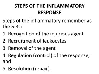 unit 3 Acute & Chronic Inflammation (1).pdf