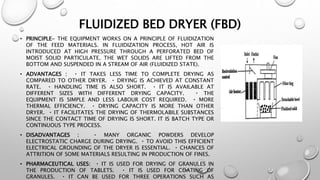 Objectives, applications & mechanism of drying process | PPTX