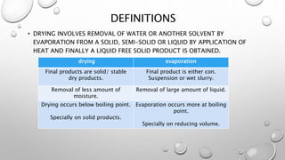 Objectives, applications & mechanism of drying process | PPTX