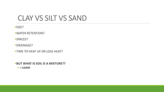 unit 3 Agriculture Lesson 1.pptx Section 3.1 | PPTX