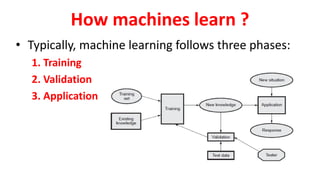 Unit 3 – AIML.pptx
