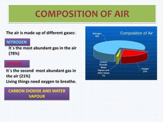Unit 3 air | PPT | Free Download
