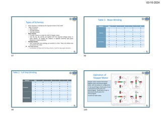 Unit3_all timer interfacing in microcontroller | PPT